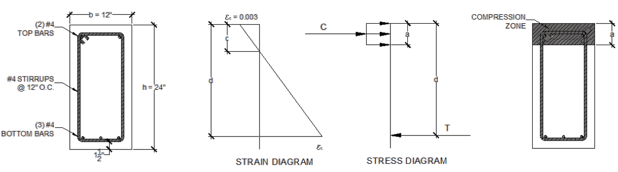 Design of Reinforced Concrete Beam with Minimum Steel as per ACI 318-08 ...